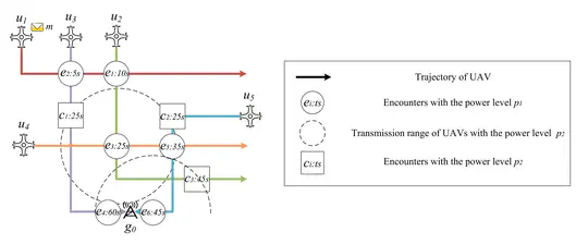 Hongzhi Cui's homepage